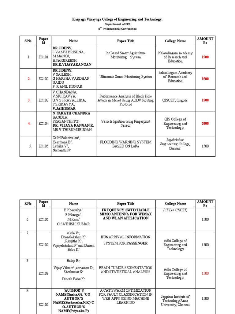 Karpaga Vinayaga College of Engineering and Technology,: Department of ...