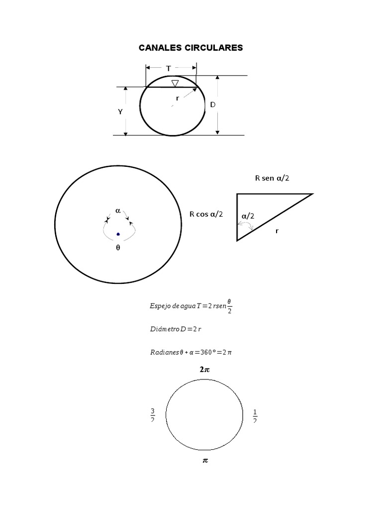 Canales Circulares | PDF | Descarga (hidrología) | Hidrología
