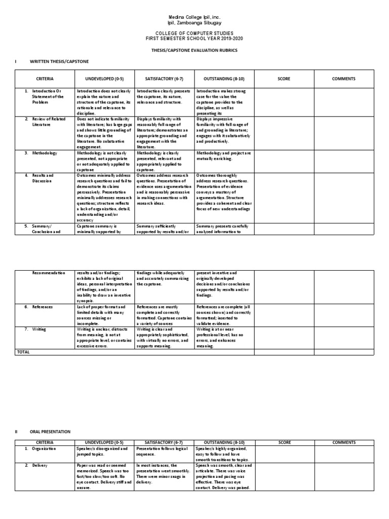 Thesis/Capstone Evaluation Rubrics I Written Thesis/Capstone | PDF | Communication | Cognitive ...