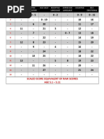 ECCD Standard Score Interpretation Guide | PDF
