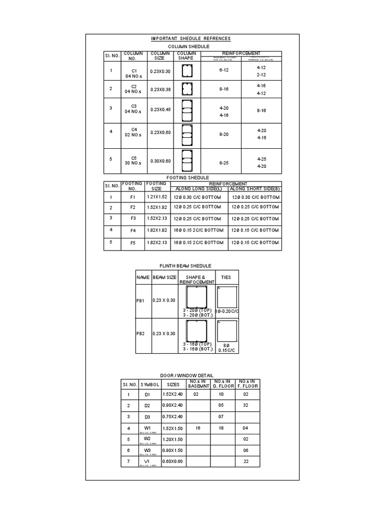 Barat Ghar - Shedules PDF | PDF
