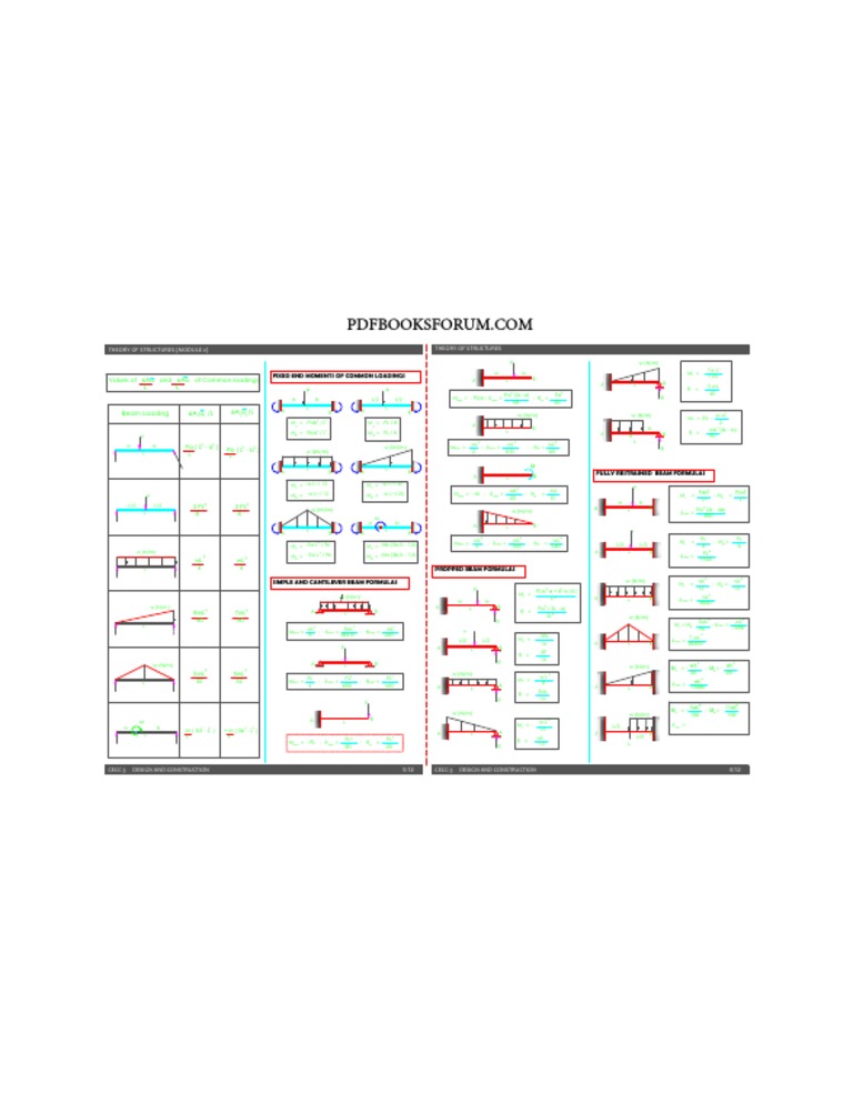 Theory of Structures Formula PDF | PDF