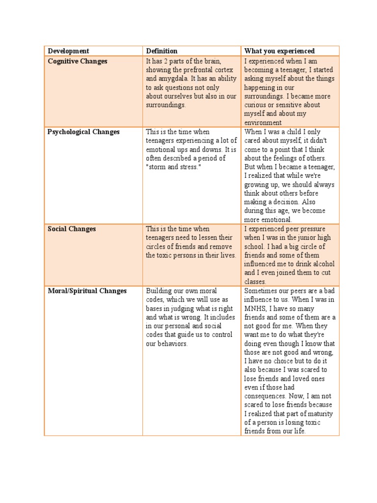 Development What You Experienced Cognitive Changes | PDF | Adolescence | Neuropsychological ...
