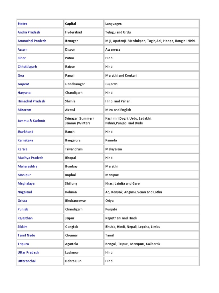 Indian States, Capitals and Languages | PDF