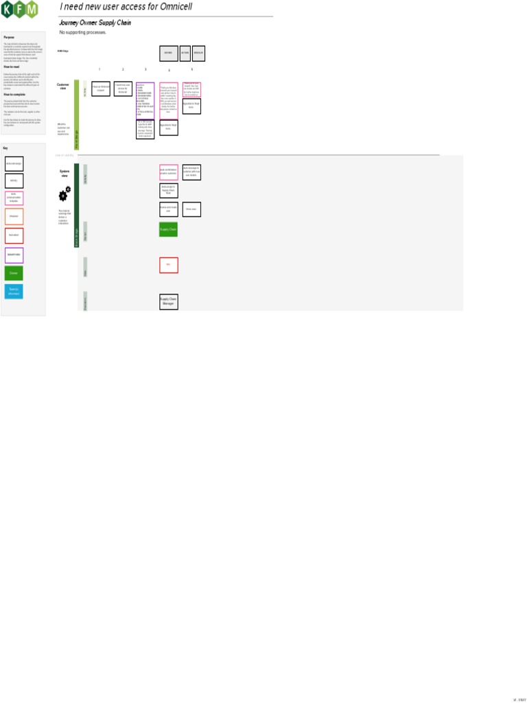 Omnicell User Access Request Process | PDF | Computing | Information ...