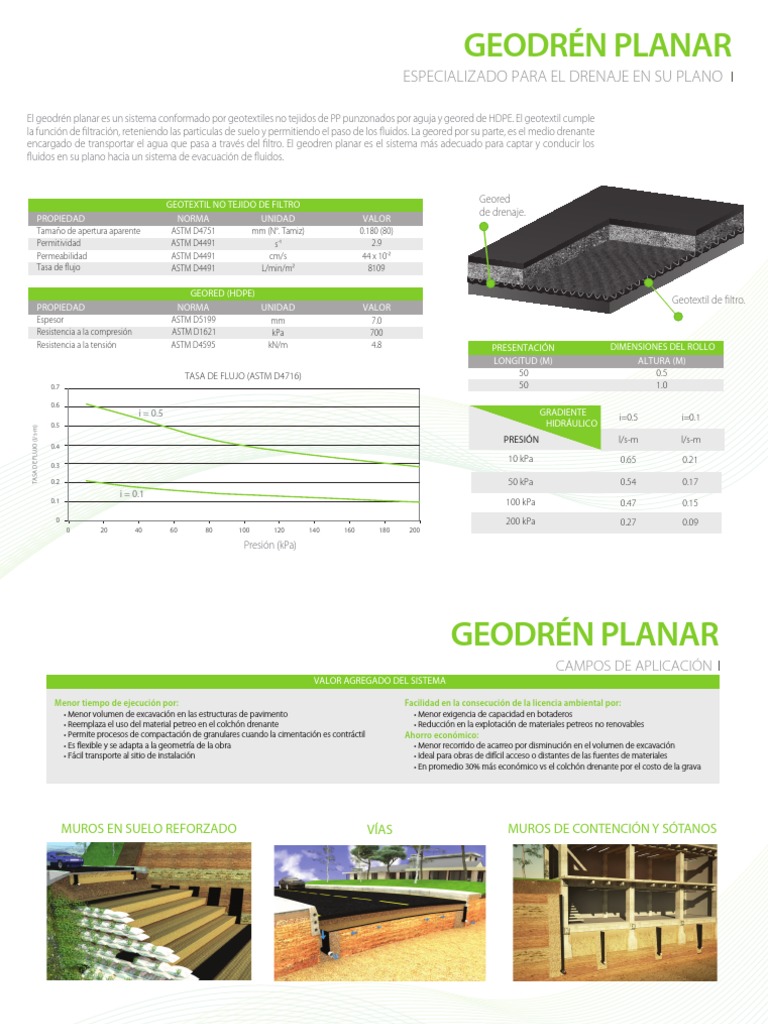 Geodrén Planar | PDF | Ingeniería geotécnica | Ingeniero civil