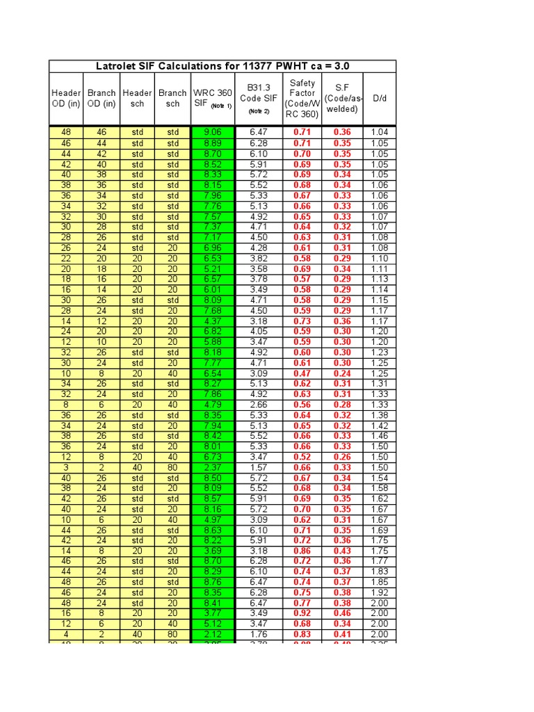 Latrolet SIF Calculations For 11377 PWHT Ca 3.0: (Note 1) (Note 2 ...