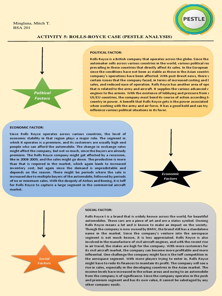 Activity 5: Rolls-Royce Case (Pestle Analysis) : Political Factors | PDF | Hybrid Vehicle | Car