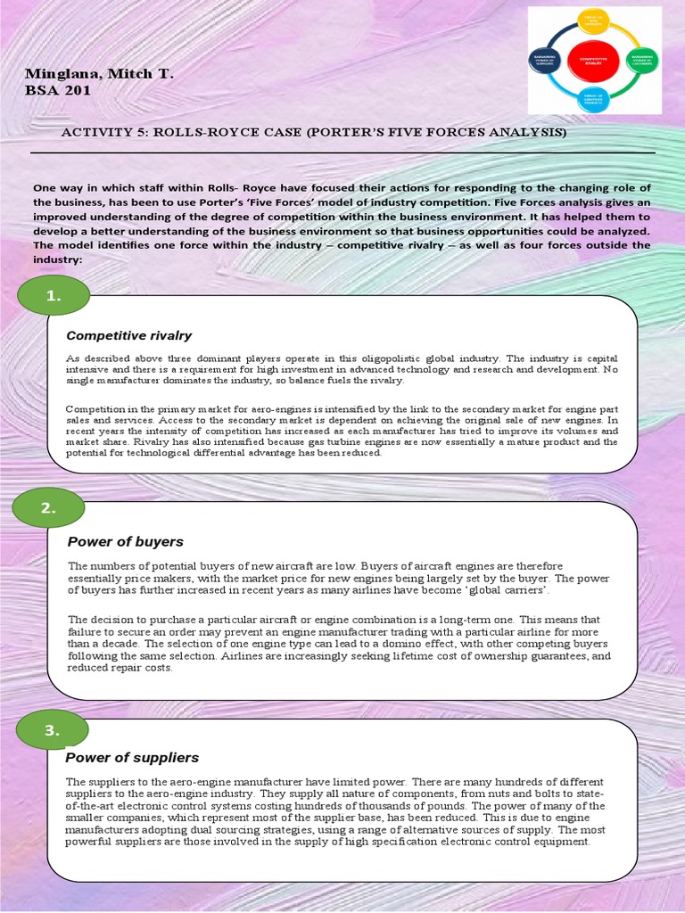 Minglana, Mitch T. BSA 201: Activity 5: Rolls-Royce Case (Porter'S Five ...