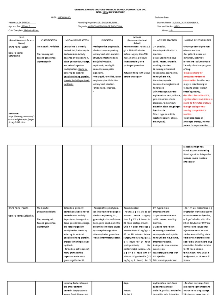 Drug Study | PDF | Opioid | Analgesic