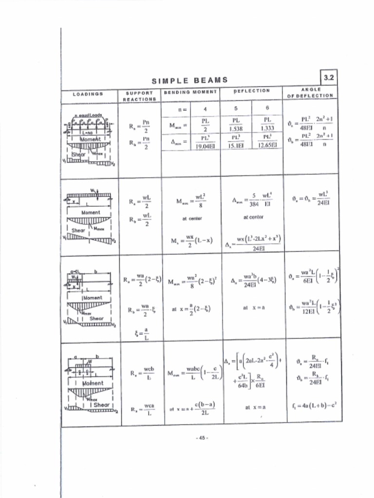 Tabelat Për Ndikime Statike Dhe Karakteristika Gjeometrike Të Prerjeve ...