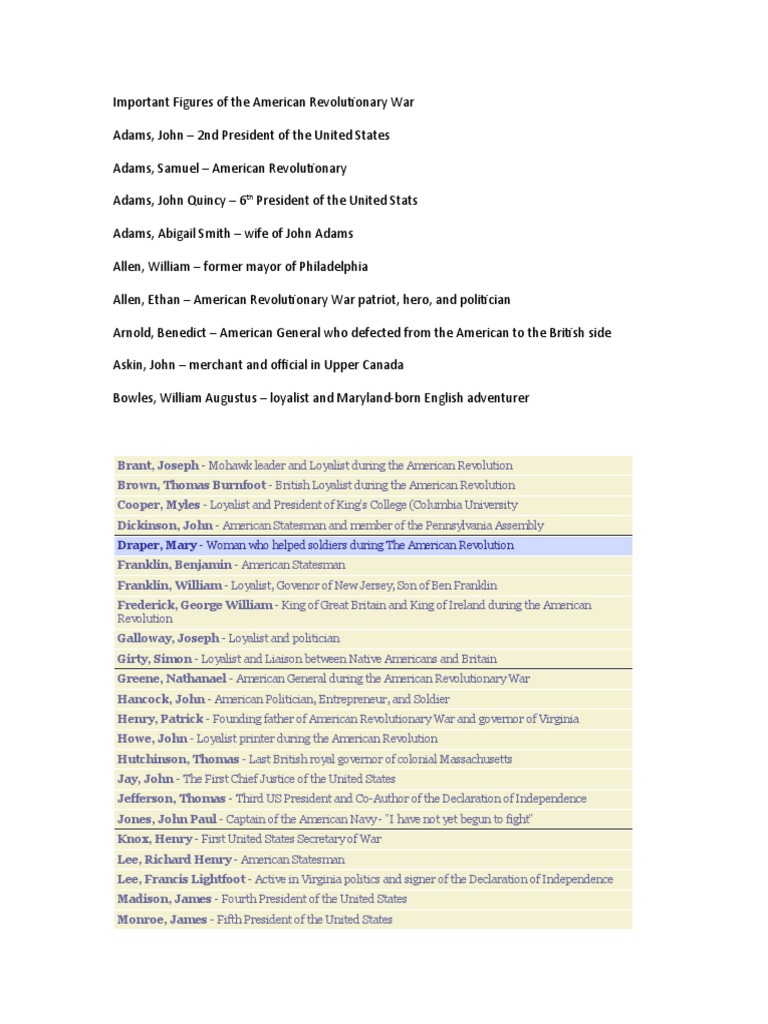 Key Figures of the American Revolution | PDF | Patriot (American ...