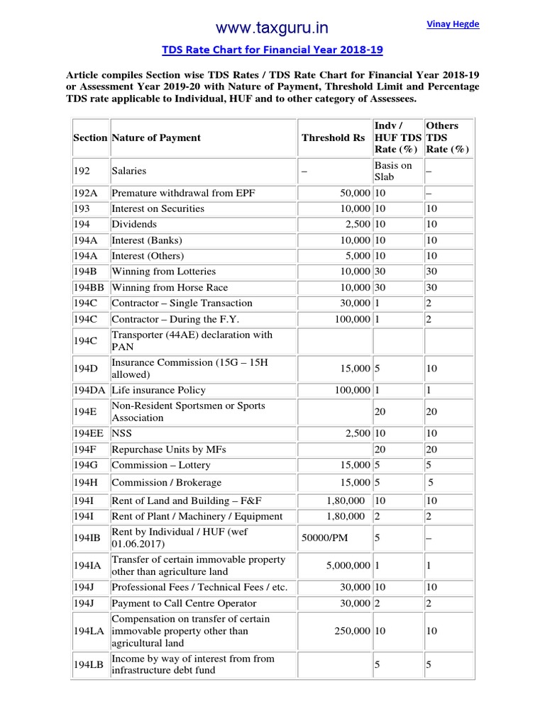 WWW - Taxguru.in: TDS Rate Chart For Financial Year 2018-19 | PDF ...