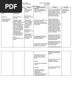 Acute Constipation Nursing Care Plan | PDF | Constipation | Digestive ...