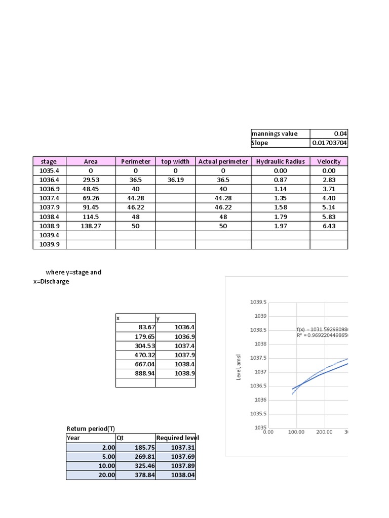 Rating Curve | PDF | Fluid Dynamics | Hydrology