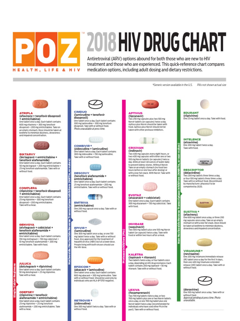 POZ 2018 HIV Drug Chart High | PDF | Rtt | Medicine