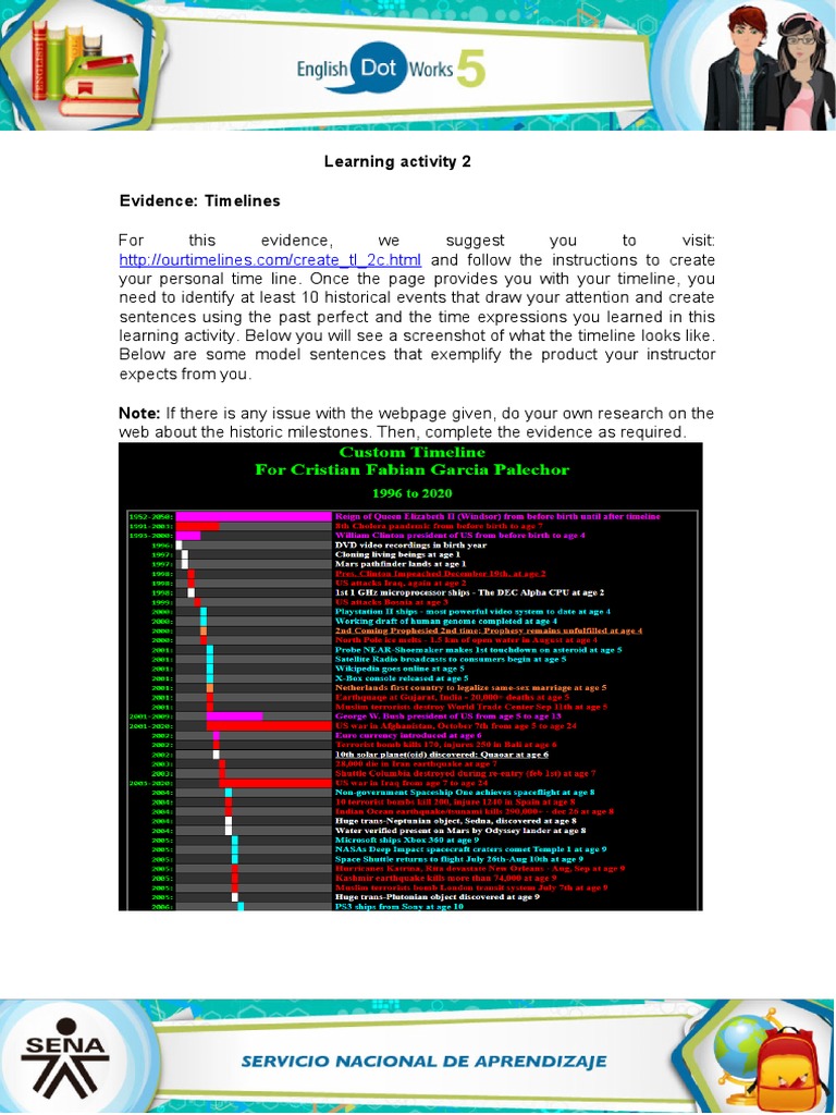 Learning Activity 2 Evidence: Timelines | PDF | Communication