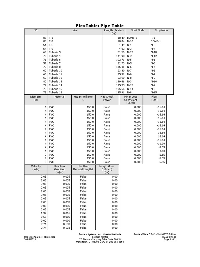 FlexTable - Pipe Table | PDF | Building Engineering | Classical Mechanics