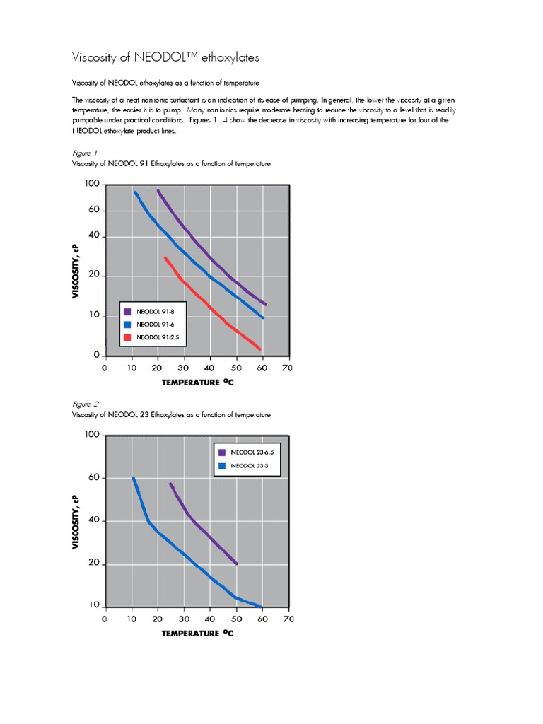 Viscosity of Neodols PDF | PDF | Viscosity | Gel