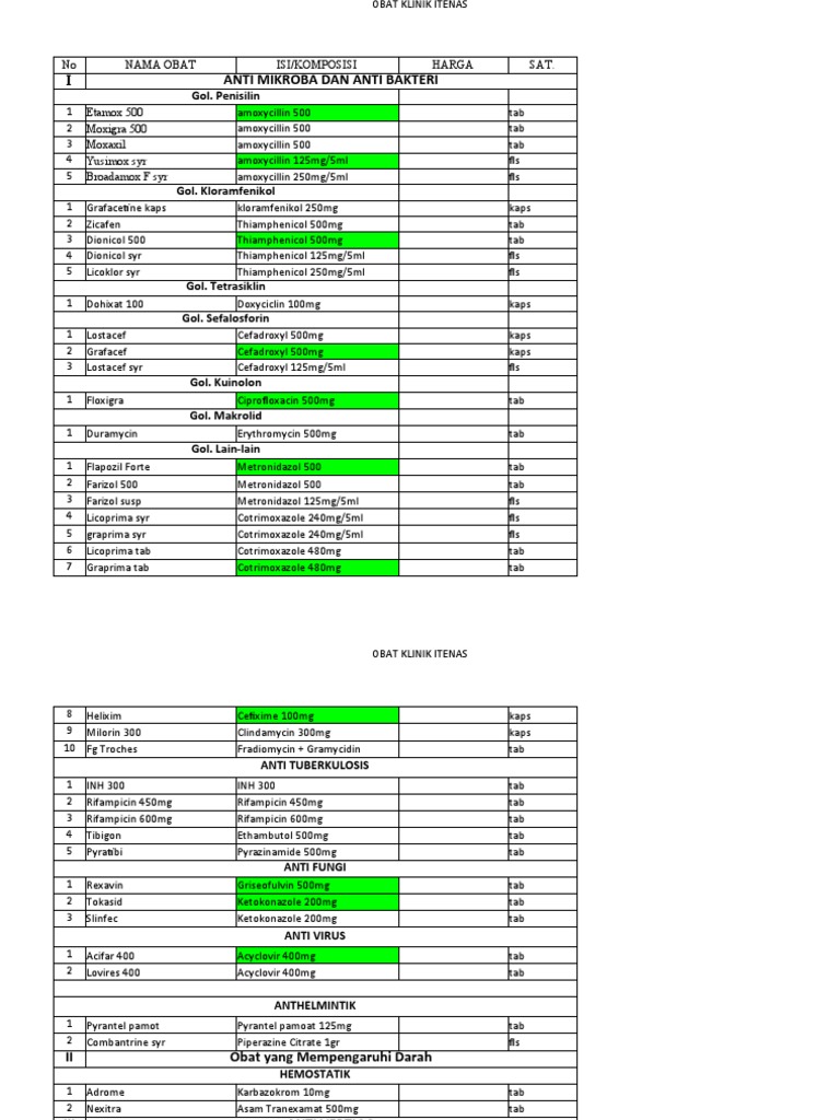 Daftar Obat Klinik | PDF | Drugs | Rtt