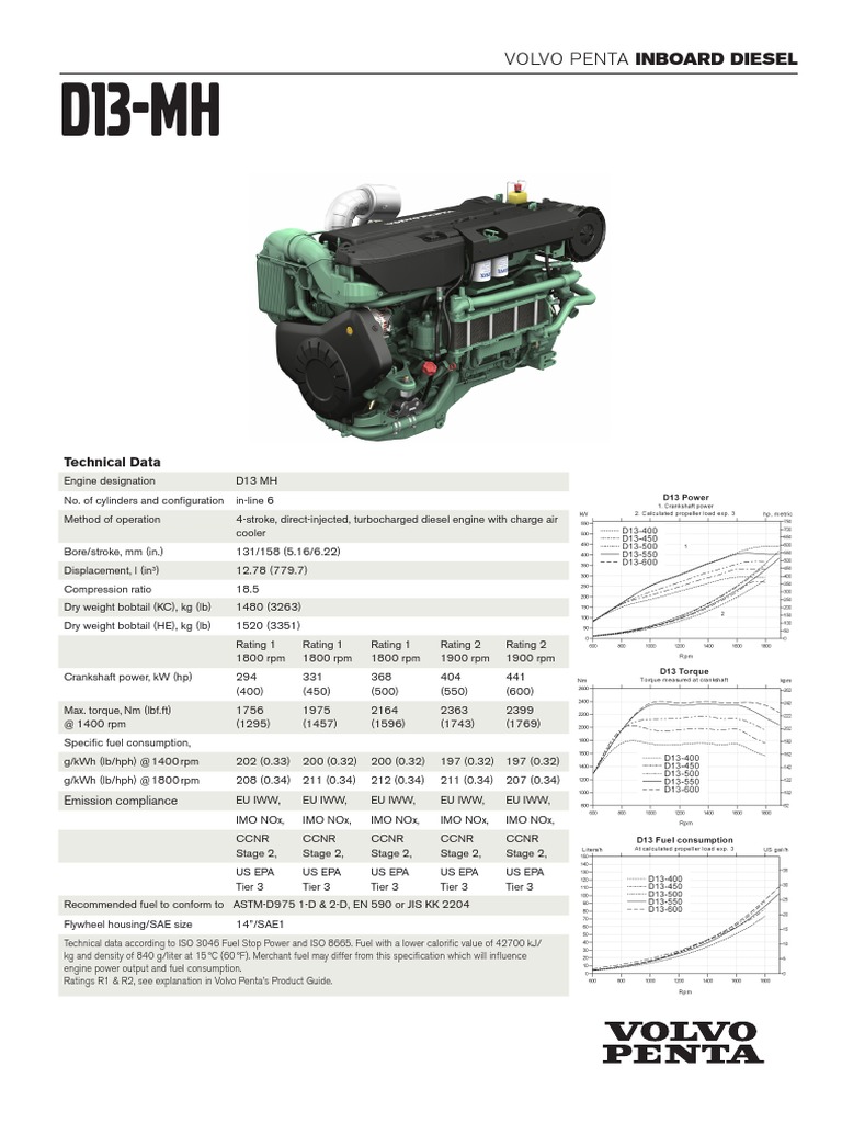 Volvo d13 PDF | PDF | Fuel Injection | Diesel Engine