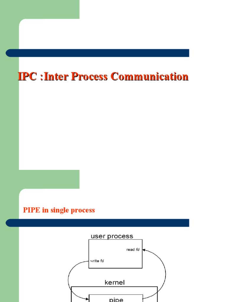 IPC:Inter Process Communication | PDF | Client–Server Model | Process ...