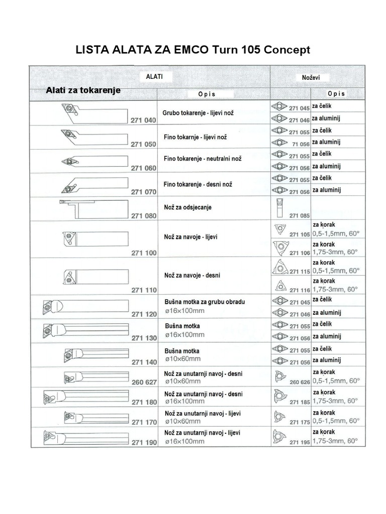 CNC Tokarenje 5 - Popis Alata | PDF