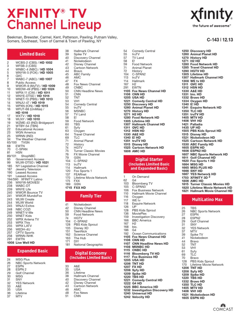 What channel is fox on comcast store