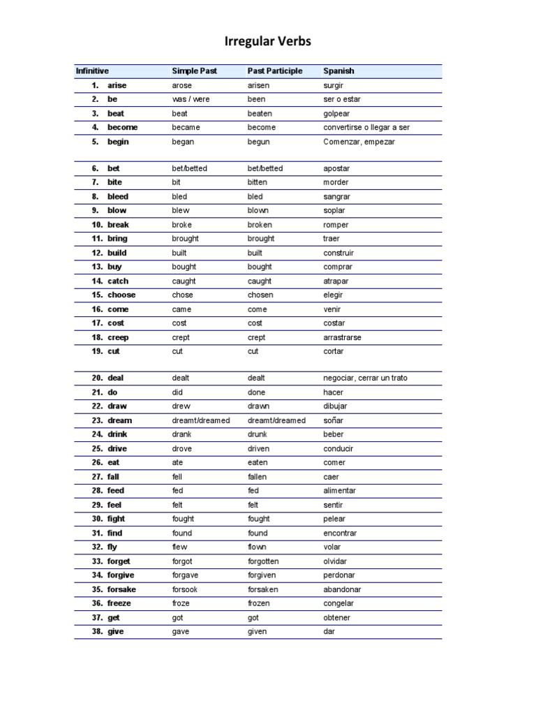 Irregular Verbs | PDF | Grammatical Conjugation | Morphology