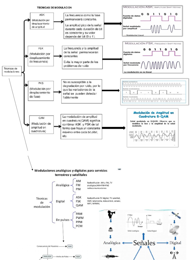Mapa Conceptual Semana 3 PDF | PDF