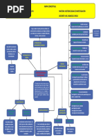 Mapa Conceptual Trabajo Grupal | PDF