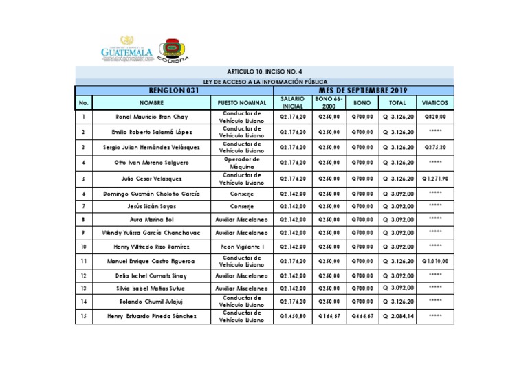 Art.10 Inciso 4 Renglon 031 Septiembre | PDF | Finanzas y dinero | Tecnología