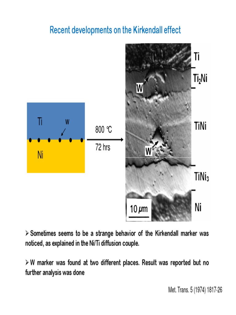 Recent Developments On The Kirkendall Effect: W 800 °C 72 Hrs | PDF ...