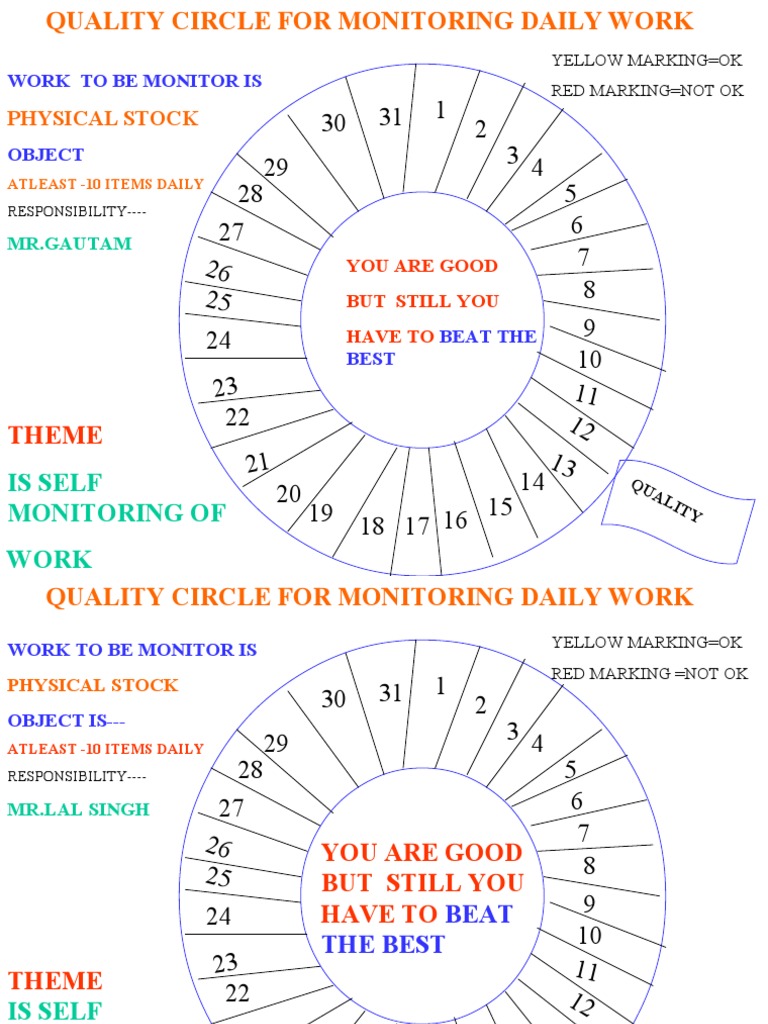 Works Monitoring Quality Circle Sheet | PDF | Unrest