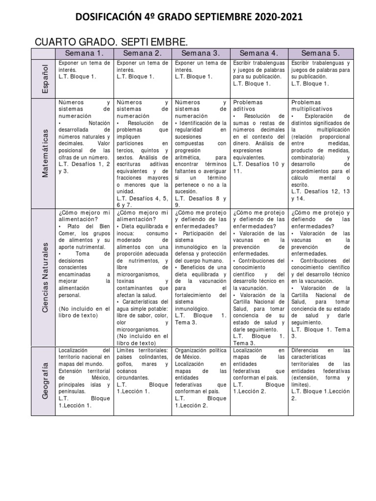 Planeación 4o Grado Sep-2020 | Información | Aprendizaje