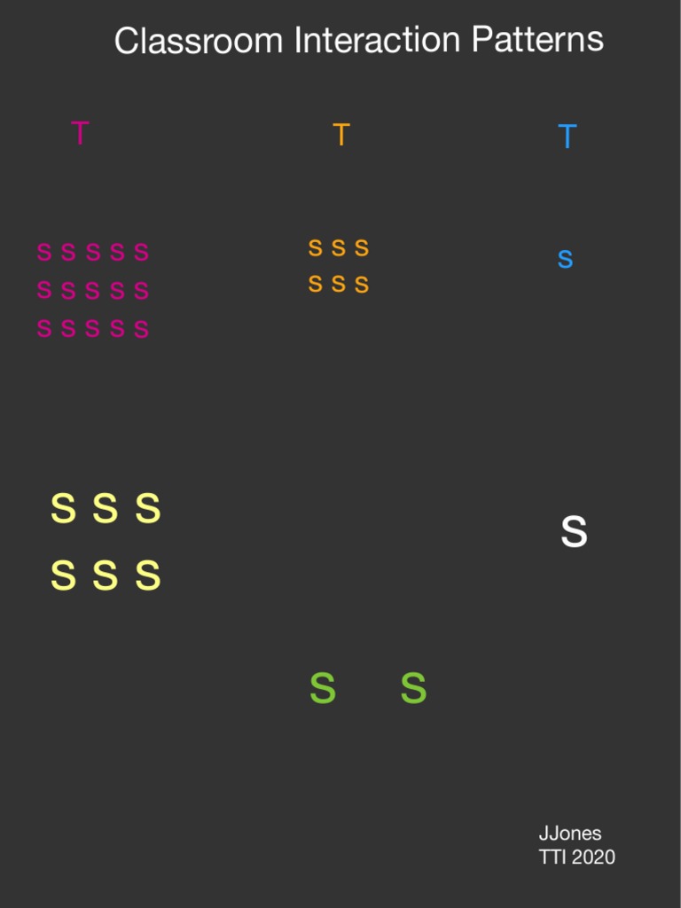 Classroom Interaction Patterns PDF | PDF