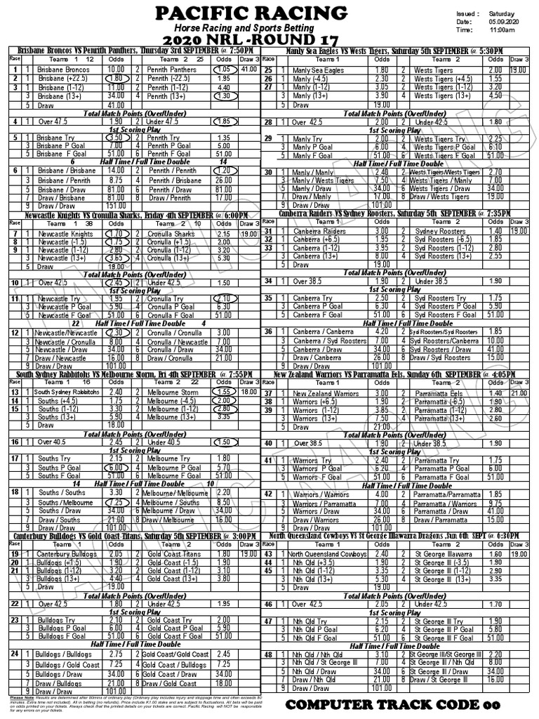 Pacific Racing NRL Round 17 Guide | PDF | Professional Sports Leagues ...