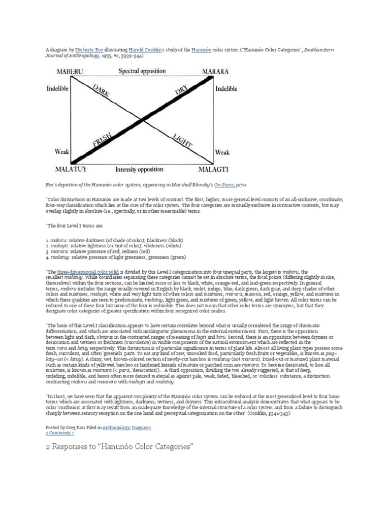 Eco's depiction of the Hanunóo color system and its four categories ...
