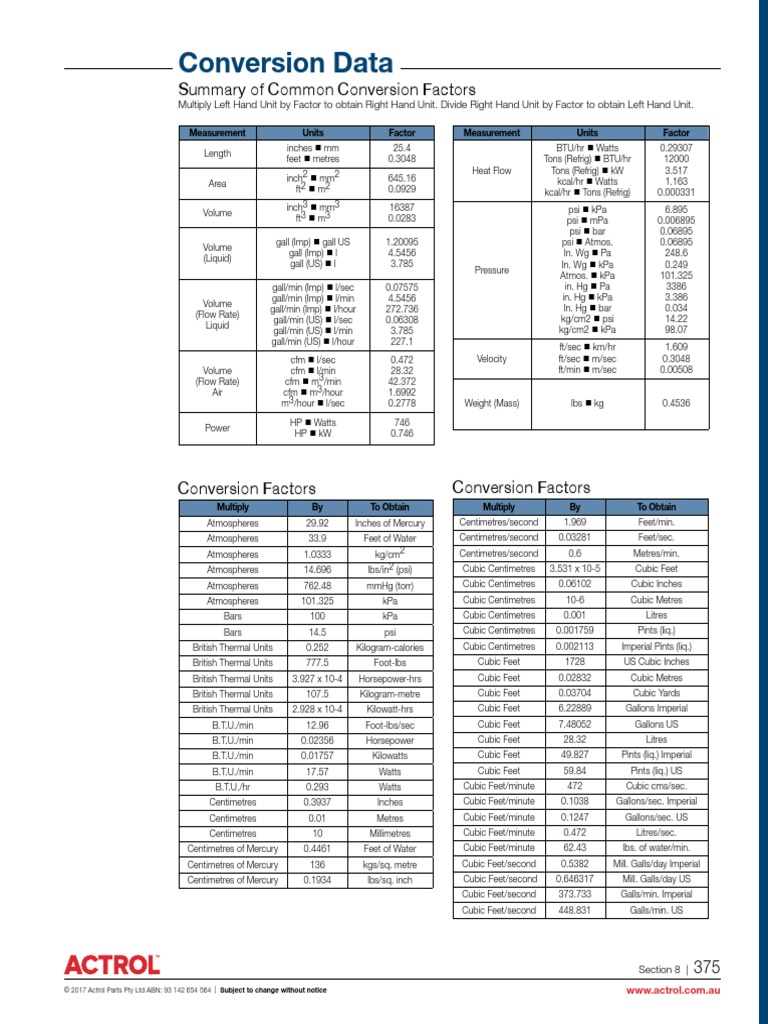 2017 Actrol Product Guide Section 10 | PDF | Gallon | Litre