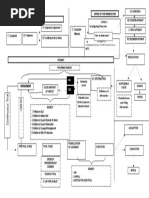 Criminal Procedure - Flowchart (Main) | PDF | Arraignment | Judgment (Law)
