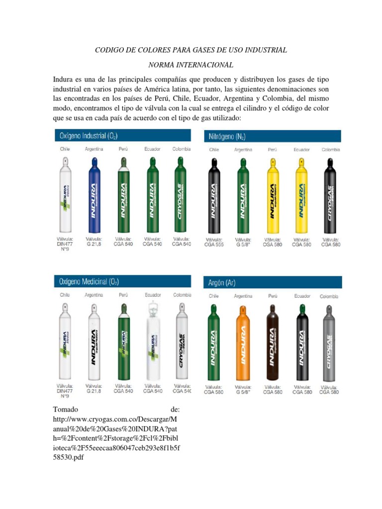 Codigo de Colores para Gases de Uso Industrial | PDF