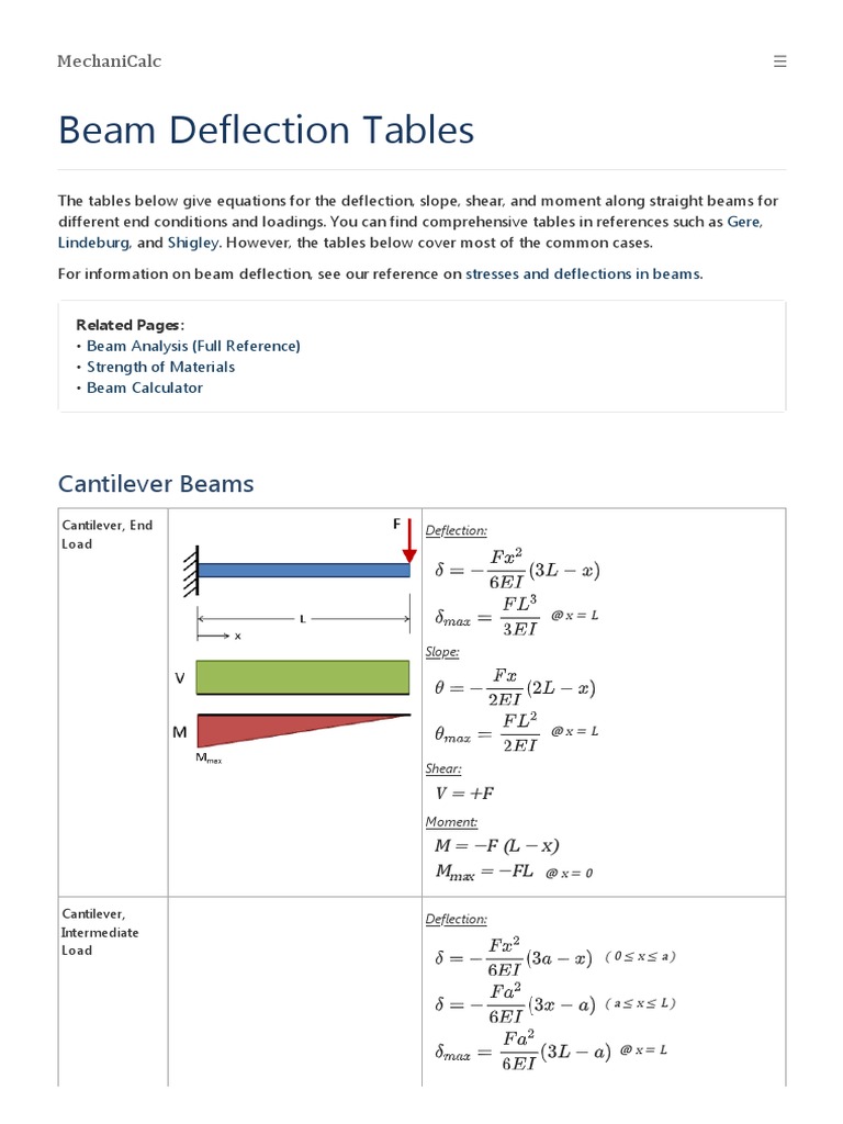 Beam Deflection Tables - MechaniCalc | PDF