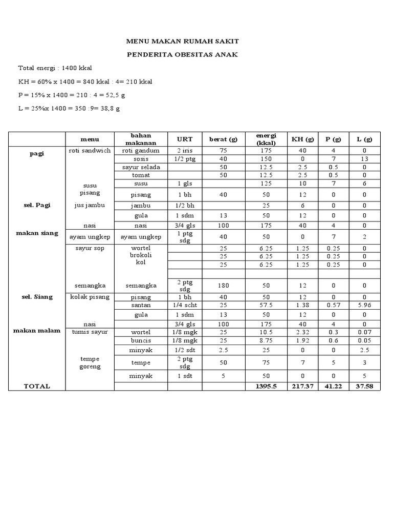 MENU MAKAN RUMAH SAKIT 1400 Kkal | PDF