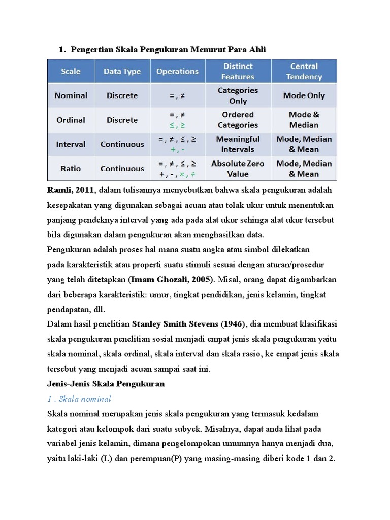 Pengertian Skala Pengukuran Menurut para Ahli | PDF