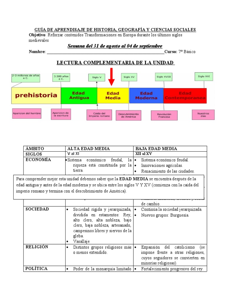 GUÍA 7° HISTORIA 31-08 al 04-09 ( La alta y baja edad media) | Edades ...