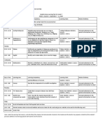 Sign Up Guide for DepEd LR Portal | PDF | Login | User (Computing)