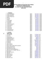01 - Product and Price List Jan 2023 | PDF | Plywood | Forest Products