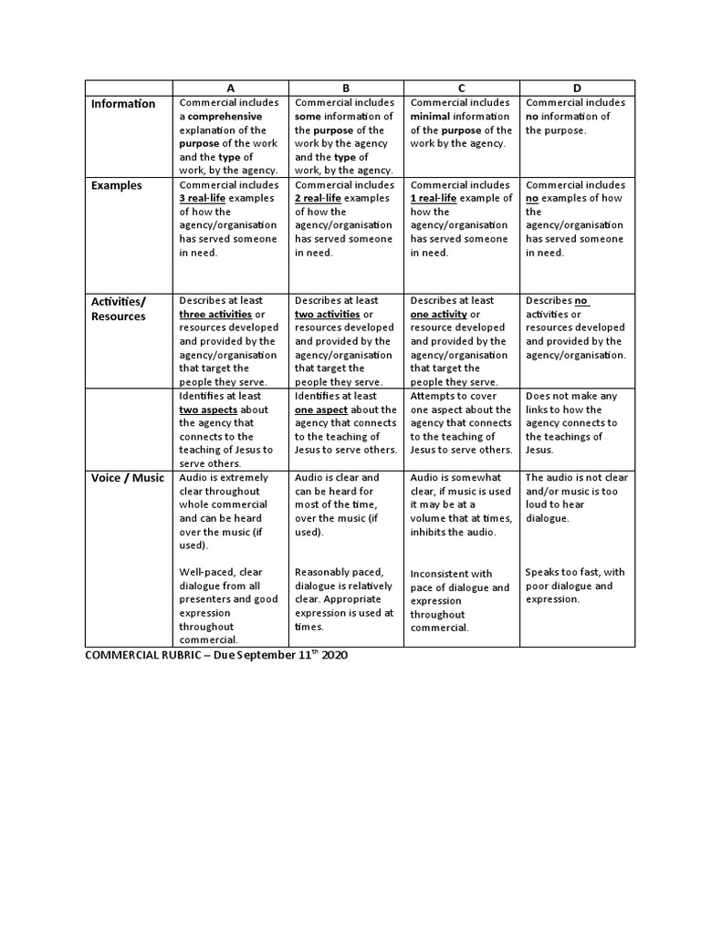 Commercial Rubric | PDF | Cognition | Psychological Concepts