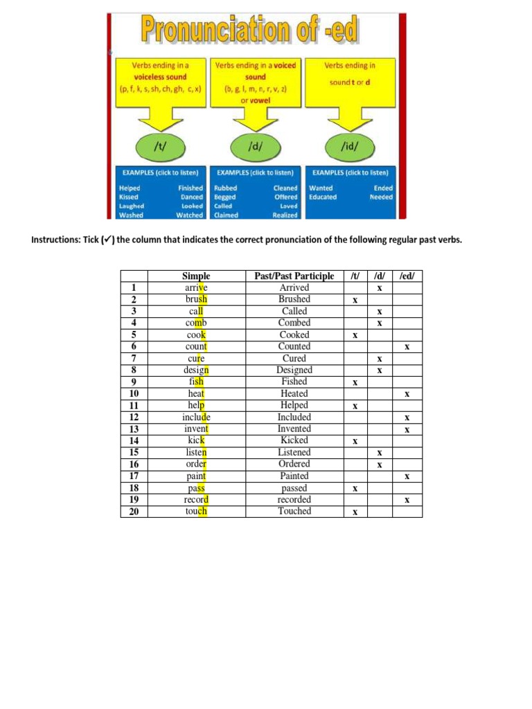 Regular Past Verbs Pronunciation | PDF