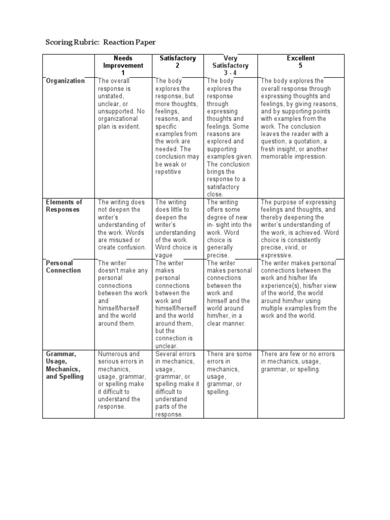 Needs Improvement 1 Satisfactory 2 Excellent 5: Scoring Rubric ...